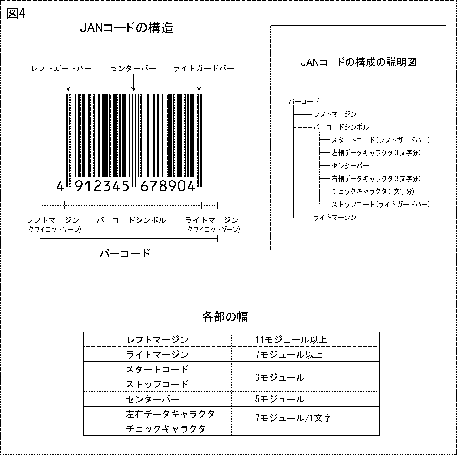 JANコードについて調べるブログ